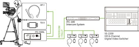 Datavideo ITC 100 Intercom Base Station 4 User Headset Beltpack Kit