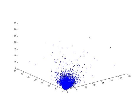 Three Dimensional Frequency Delay Plot For Ecg Signal Of A Normal Download Scientific Diagram