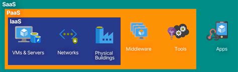 Microsoft Azure Fundamentals Cloud Concepts Kayleigh Oliver