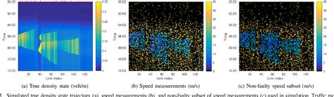 Figure 1 From A Framework For Robust Assimilation Of Potentially Malign Third Party Data And