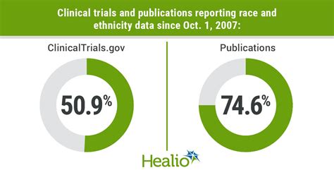 Racial Ethnic Minority Groups Lack Representation In Ob Gyn Trials