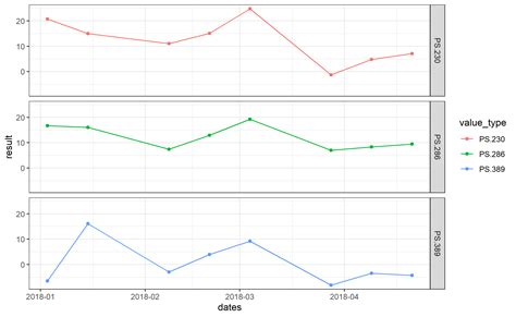 Ggplot Multiple Plots In One Figure In R Stack Overflow