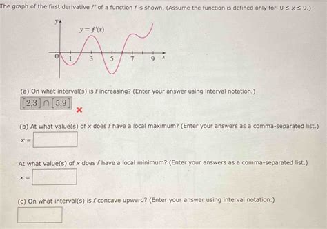The Graph Of The First Derivative F Of A Function F Is Shown Assume The Graph Of The First Derivative F Of A Function F Is Shown Assume