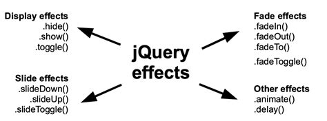 Jquery Effects Explained Learn To Use Jquery Hover Effects Jquery Effects Explained Learn To Use Jquery Hover Effects