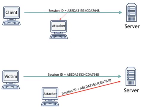 Hijacking Attacks Flashcards Quizlet
