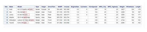 How To Use Like Operator In Sas With Examples Learn Sas Code