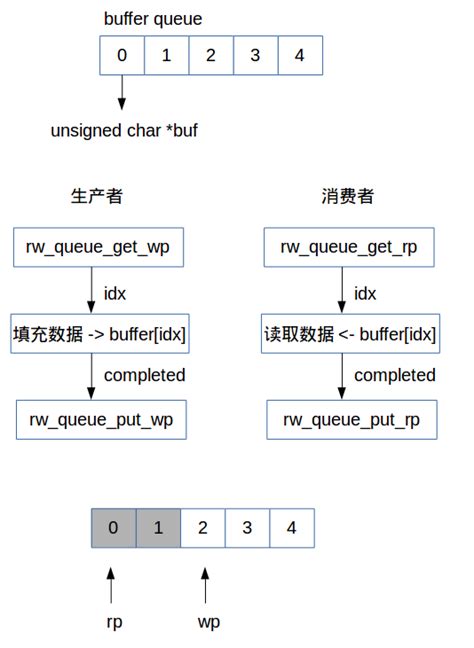 Android音频开发（5）：音频数据的编解码 知乎