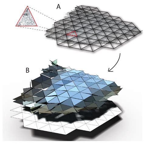 A The Point Cloud Is Approximated In The Dggs By Partitioning The