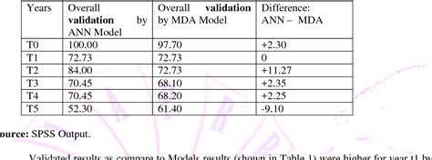 Table 3 From A Comparison Of Artificial Neural Network And Multiple