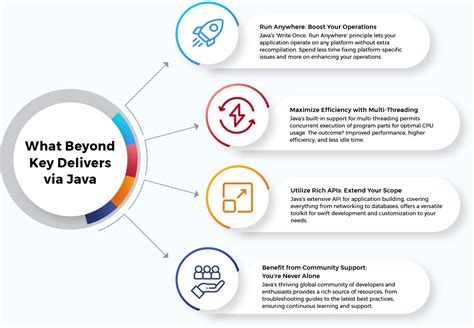 Java Development Services Java Development Company Beyond Key