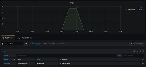Add Multiple Elasticsearch Metrics For Variable In Single Panel