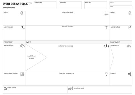 Use The Event Design Toolkit To Create Powerful Event Models That Generate Profits Use The Ev