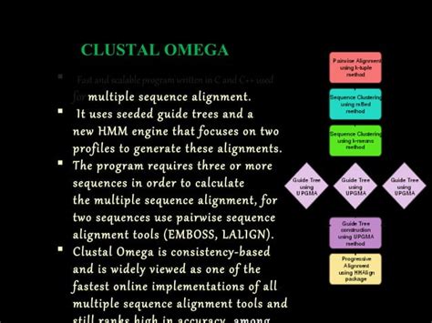Clustal Ppt