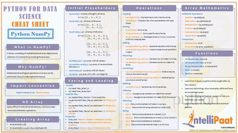 Python Coding A Useful Cheat Sheet For Python Numpy