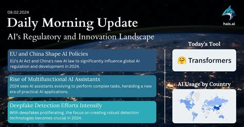 hais ai on linkedin airegulatorylandscape techpolicy