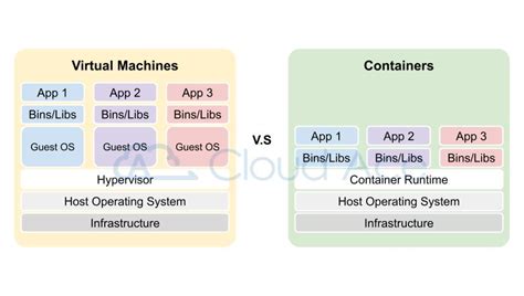 Kubernetes 是什麼DockerK8sGKE 優勢比較 Cloud Ace Kubernetes 是什麼DockerK8sGKE 優勢比較 Cloud Ace