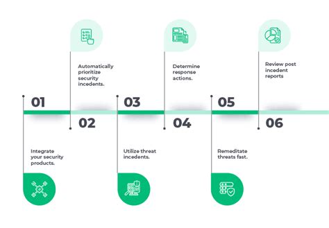 Servicenow Security Operations Secops Kanini