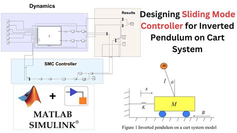 design and simulate sliding mode controller smc for pendulum on cart