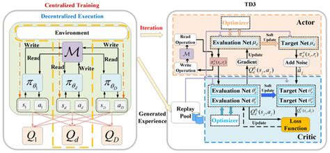 Uav Assisted Fair Communication For Mobile Networks A Multi Agent Deep