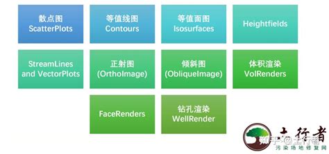 场地修复数据二维、三维可视化（surferandvoxler）运用技术培训通知 知乎