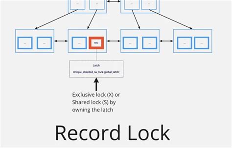 Understanding InnoDB Record Locks In MySQL Ken Wagatsuma S Homepage