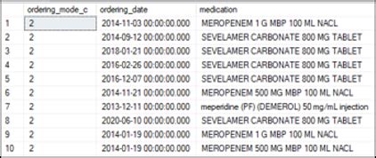 2 Basic Syntax Single Table Query Clauses And Language Elements Pharmacy Primer For T SQL