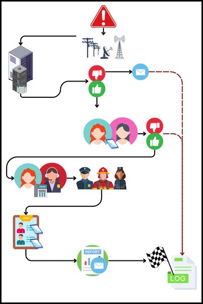Action Patterns What They Are Manitou Knowledge Base