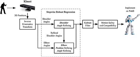 framework of the robust regression based refining algorithm download