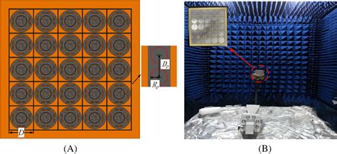 Structure Of The Phased Array And Measurement Environment A Geometry