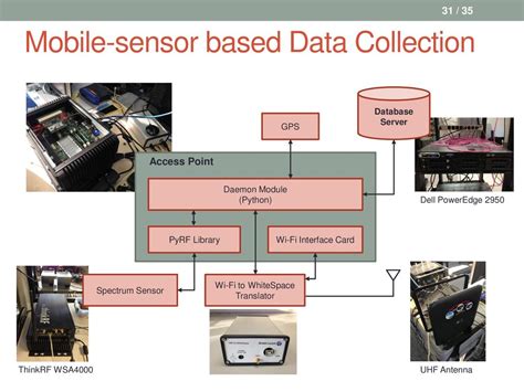 Integrated Sensing And Database Architecture For White Space Networking