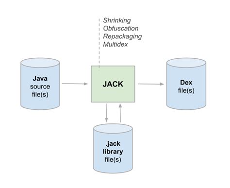 Novidades Do Android N Preview Android Dev Br Medium