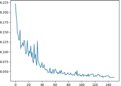 Figure 5 From Uav Pursuit Evasion Using Deep Learning And Search Area