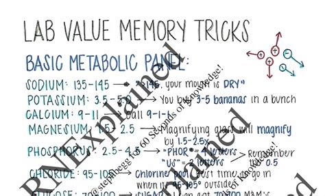 Lab Values Memory Tricks Nursing Study Sheets Etsy Australia