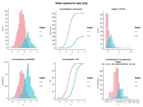 用python画如此漂亮的专业插图 ？简直so Easy！ 知乎