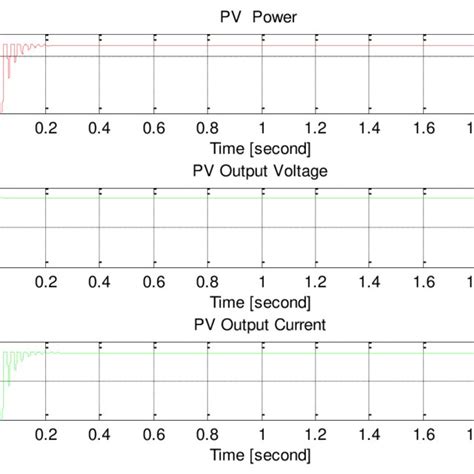 Pdf A Hybrid Pv Batterysupercapacitor System And A Basic Active Power Control Proposal In