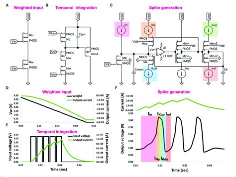 neuron building blocks a pulse current source synapse this