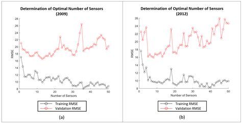 A Sensor Based Simulation Method For Spatiotemporal Event Detection
