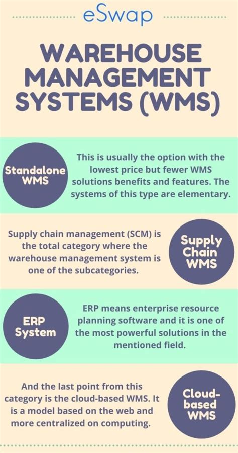 types of warehouse management system wms eswap