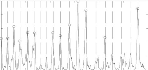 10 Results Of Onset Detection Download Scientific Diagram