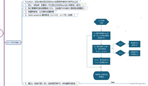 Mrpvba系列6siop：将po的信息加入到net后面excel Vba开发mrp Csdn博客