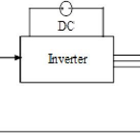 Closed Loop Of Induction Motor Download Scientific Diagram