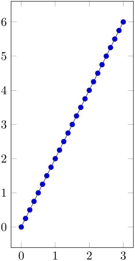 Scaling Options Pgfplots Manual