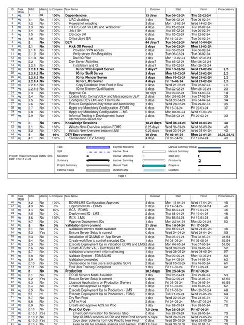 Edms Upgrade 18 Apr Project Plan Pdf Computing Computer Networking