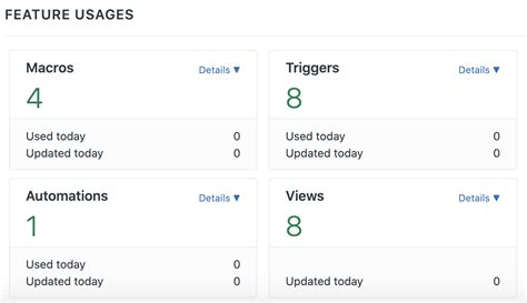 Using The Admin Home Page Zendesk Help
