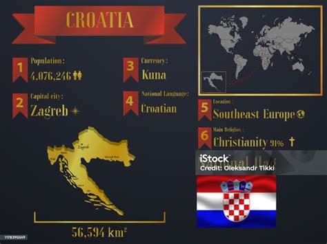 크로아티아 통계 데이터 시각화 여행 관광 지 인포 그래픽 정보 그래픽 벡터 그림입니다 국기 국가 실루엣 세계지도 모든 대륙 아시아 미국 유럽 오세아니아 비즈니스 요소 개체
