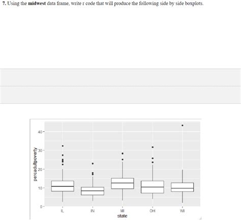 solved 7 using the midwest data frame write r code that