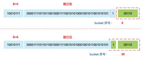 Go源码 Map源码分析 《golang学习》 极客文档