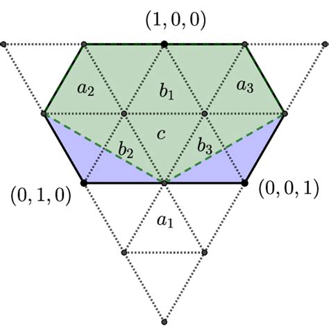 points p −1 1 p −1 2 1 − p −1 ∈ −1 1 3 with p −1 p −1 1 p