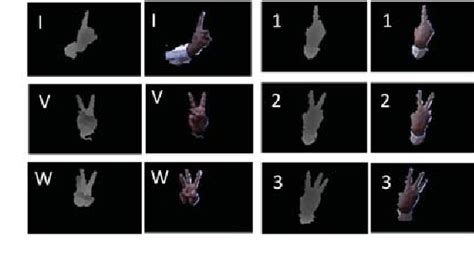 Figure 3 From Indian Sign Language Gesture Recognition Using Image Processing And Deep Learning