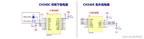 ch340各型号区别与ch340x串口下载外围电路 csdn博客